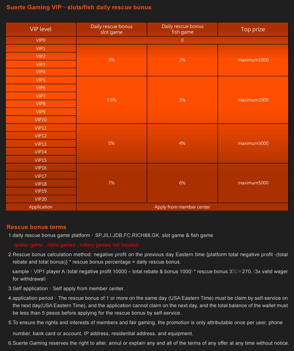 Suerte Gaming is one of the best and futuristic online casino slot free spins in philippine ...