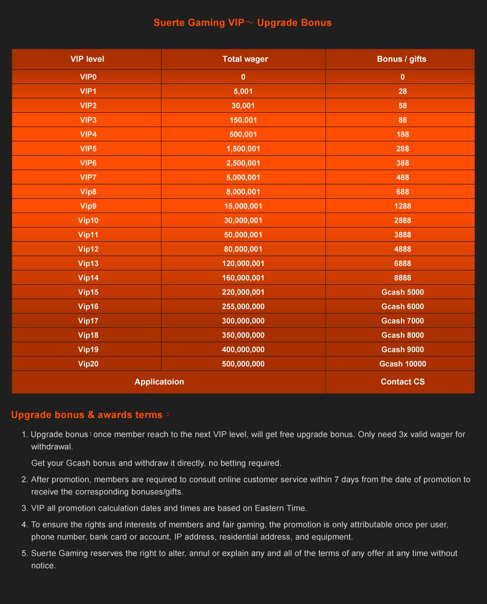 Suerte Gaming is one of the best and futuristic online casino slot free spins in philippine ...